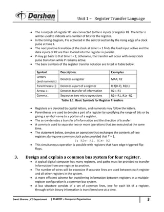 Computer Organization Architecture 3140707 Darshan All Unit Darshan ...
