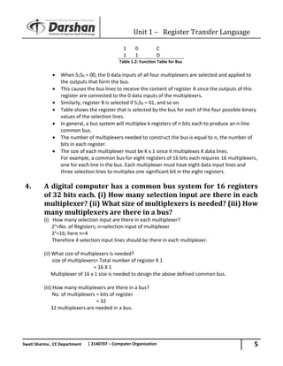 Computer Organization Architecture 3140707 Darshan All Unit Darshan ...