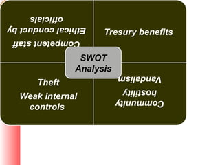 Unit standards 116358 strategic planning | PPTX