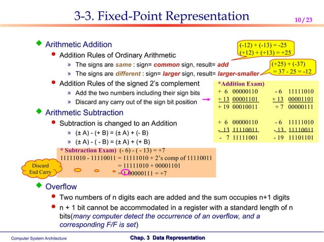 dataformats and data conversionscpu1.ppt | Free Download