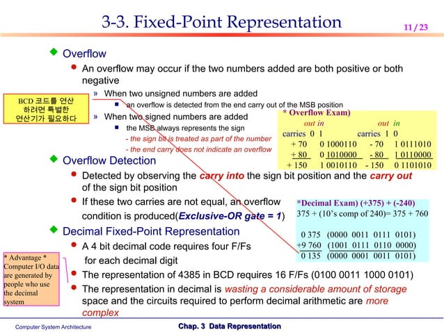 dataformats and data conversionscpu1.ppt | Free Download