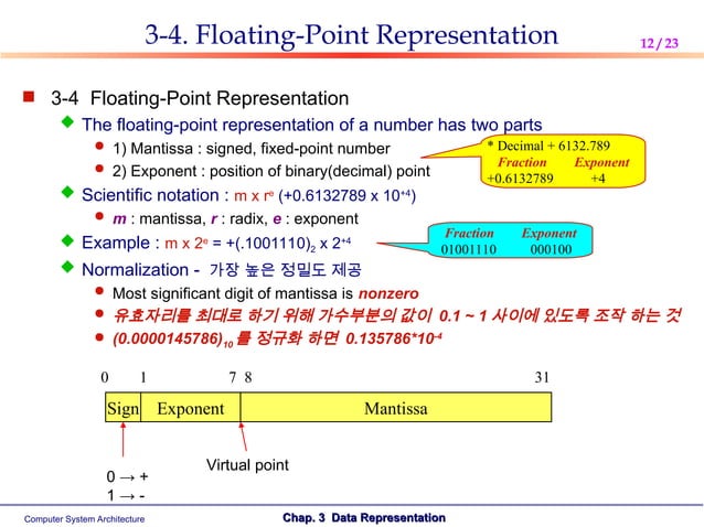 dataformats and data conversionscpu1.ppt | Free Download