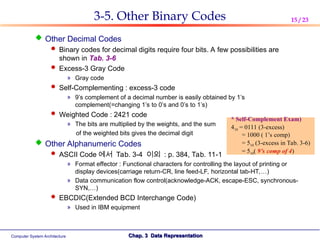 dataformats and data conversionscpu1.ppt | Free Download