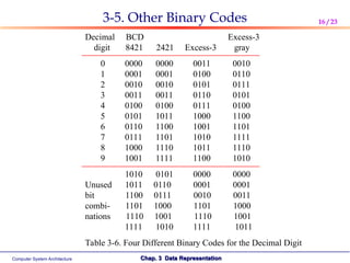 dataformats and data conversionscpu1.ppt | Free Download