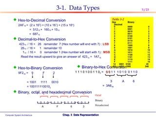 dataformats and data conversionscpu1.ppt | Free Download