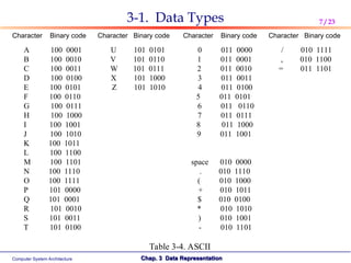 dataformats and data conversionscpu1.ppt | Free Download