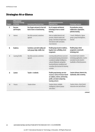 Differentiating Instruction With Technology In K5 Classrooms Grace ...