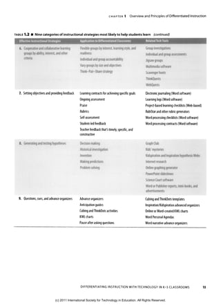 Differentiating Instruction With Technology In K5 Classrooms Grace ...