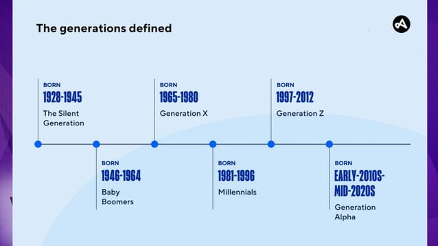 Generational Work Styles in the Workforce-A New Communication Style.pptx