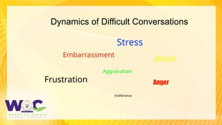 Successfully Mastering Difficult Conversations.pptx