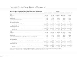 MGMM FinNote00 | PPT