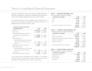 MGMM FinNote00 | PPT