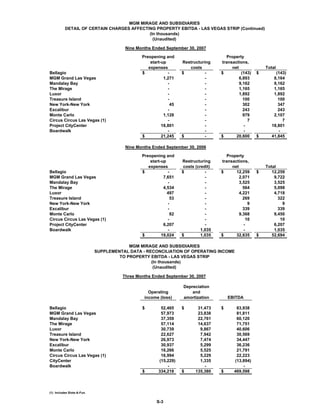 MGM MIRAGE MGM_MIRAGE_Supp_Data_103007 | PDF
