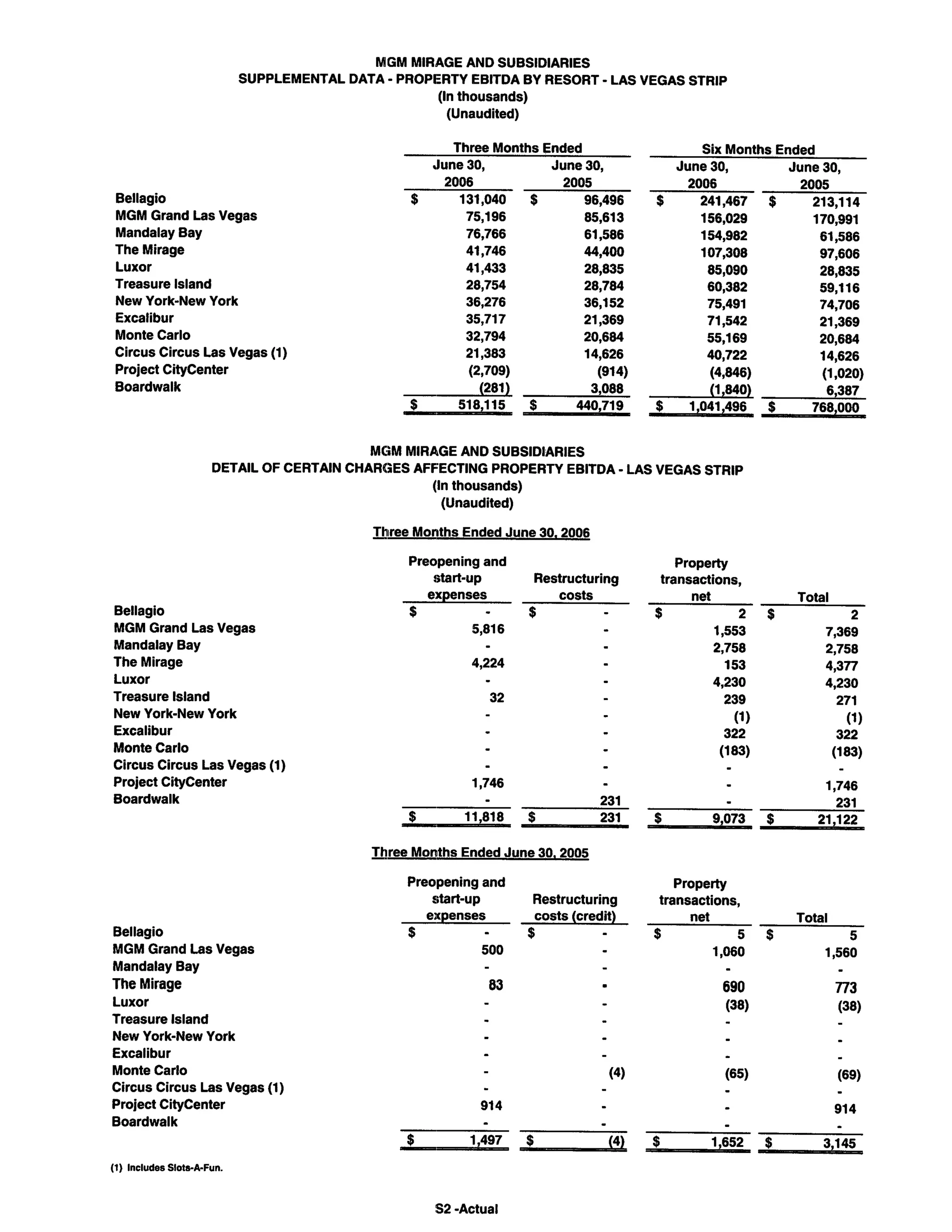 MGM Supp | PDF