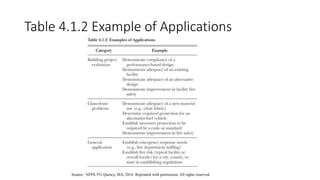 AVC NFPA 551 Overview | PPTX