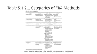 AVC NFPA 551 Overview | PPTX