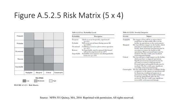AVC NFPA 551 Overview | PPT