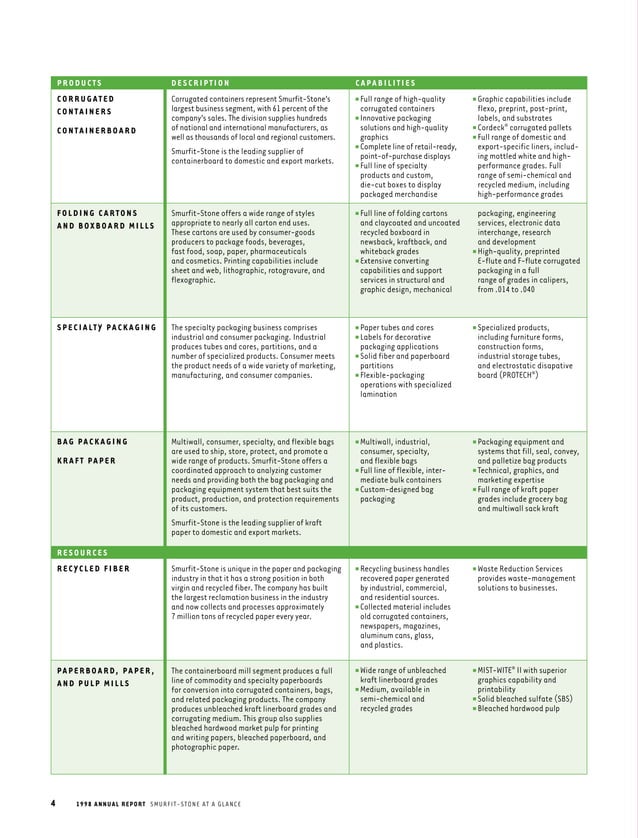 smurfit stone container 1998_AR | PDF