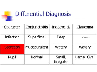 1167_Anterior-Uveitis.ppt (inflammation of iris, cilliary body, choroid ...