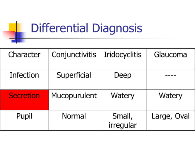 1167_Anterior-Uveitis.ppt (inflammation of iris, cilliary body, choroid ...