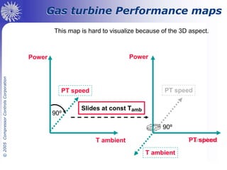 116805771-Gas-Turbine.ppt