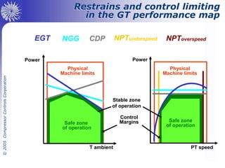116805771-Gas-Turbine.ppt
