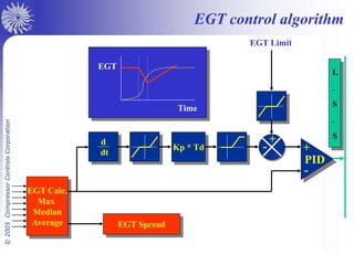 116805771-Gas-Turbine.ppt