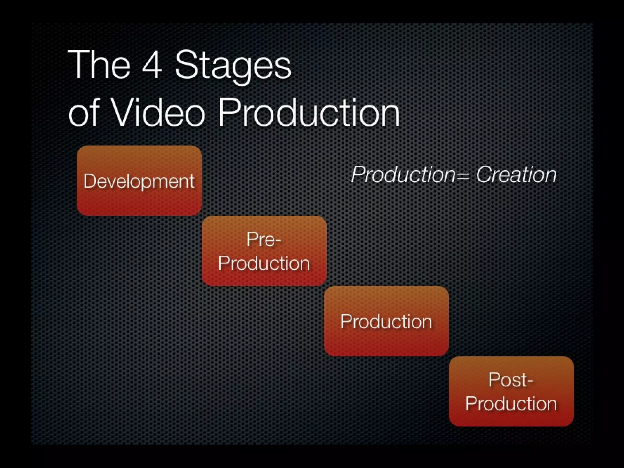 The Stages of Film & Video Production | PPT