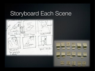 The Stages of Film & Video Production | PPT
