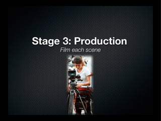 The Stages of Film & Video Production | PPT