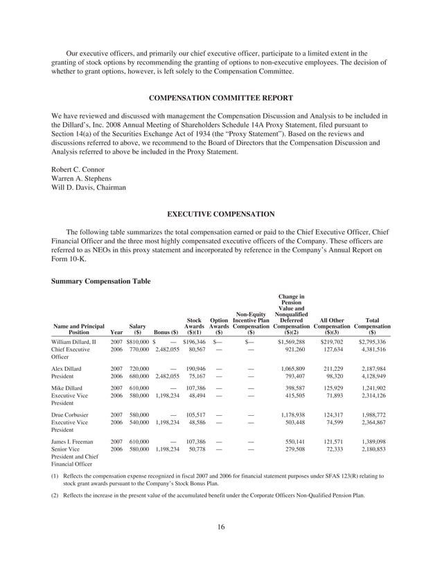 dillard's 2008proxystatement | PDF