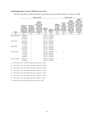 dillard's 2008proxystatement | PDF