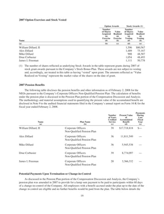 dillard's 2008proxystatement | PDF