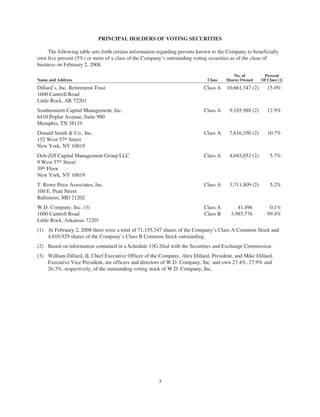 dillard's 2008proxystatement | PDF
