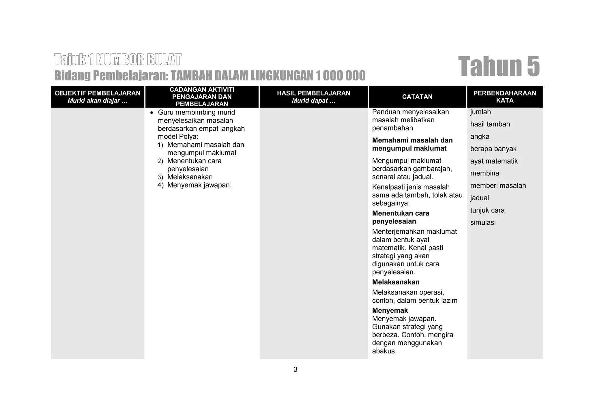 116834983 hsp-matematik-tahun-5-kbsr-bahasa-melayu-draf | PDF