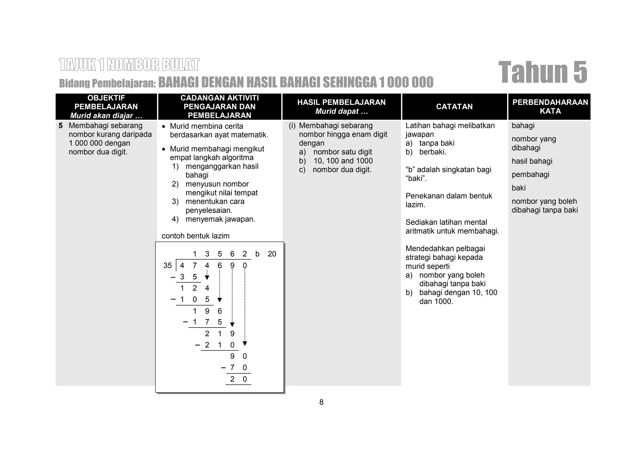 116834983 hsp-matematik-tahun-5-kbsr-bahasa-melayu-draf | PDF