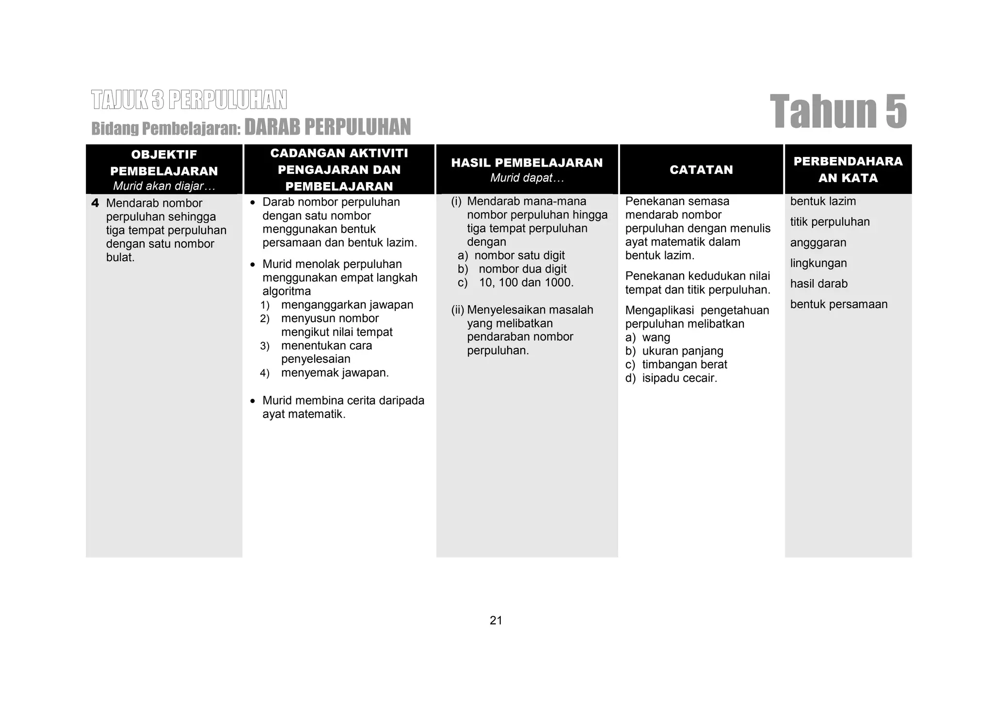 116834983 hsp-matematik-tahun-5-kbsr-bahasa-melayu-draf | PDF
