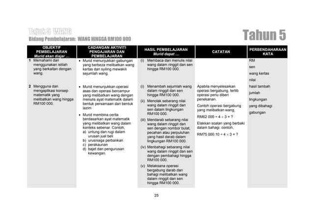 116834983 hsp-matematik-tahun-5-kbsr-bahasa-melayu-draf | PDF