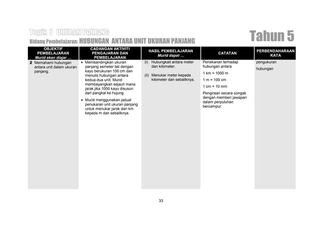 116834983 hsp-matematik-tahun-5-kbsr-bahasa-melayu-draf | PPT