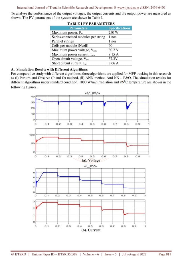 Analysis and Implement of Hybrid ANN PandO Based MPPT Controller to Enhance Efficiency of ...