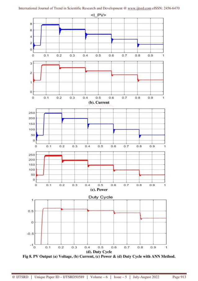 Analysis and Implement of Hybrid ANN PandO Based MPPT Controller to Enhance Efficiency of ...