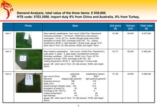 Artificial Grass Carpet Case Study | PPT