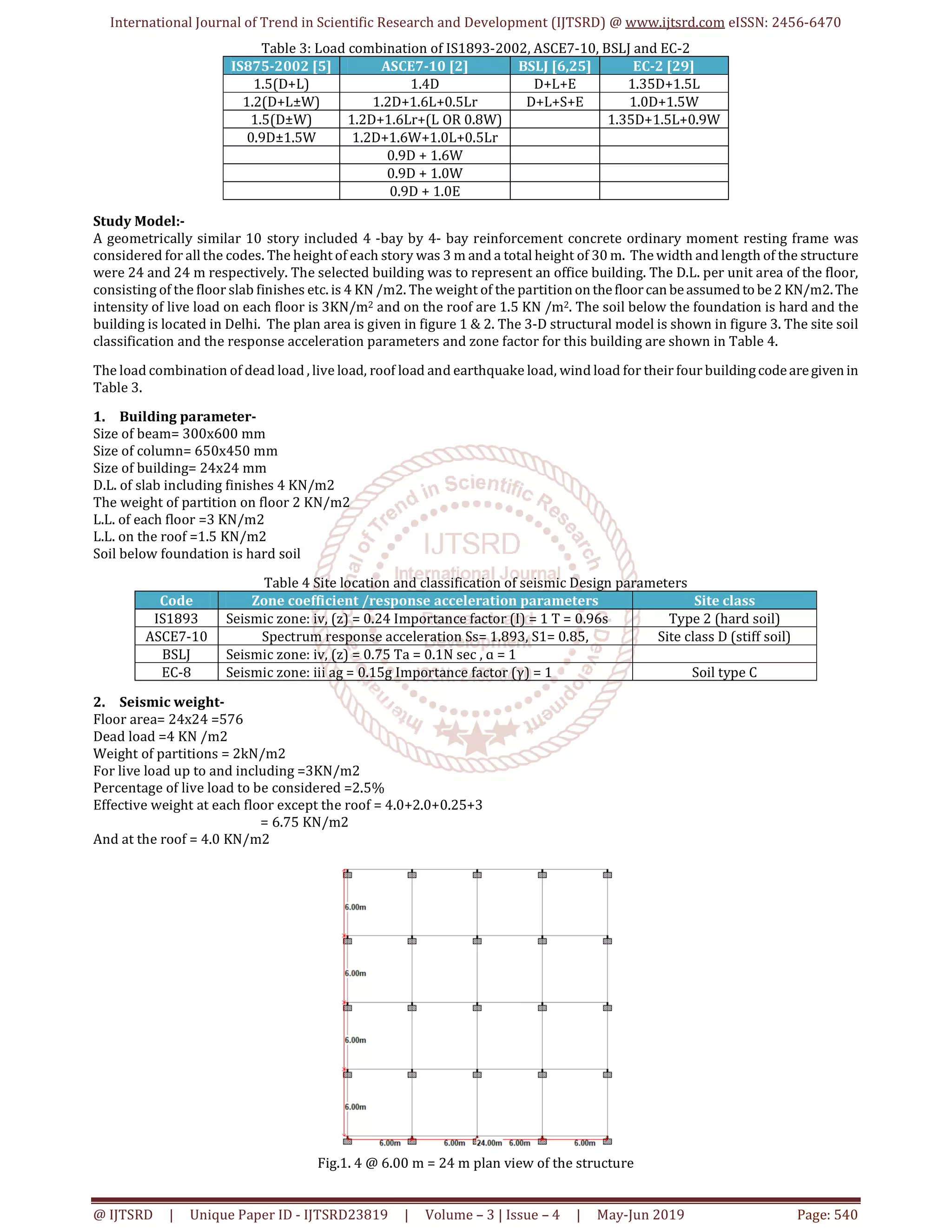 Comparative Study on Analysis and Design of Reinforced Concrete Building under Seismic Forces ...