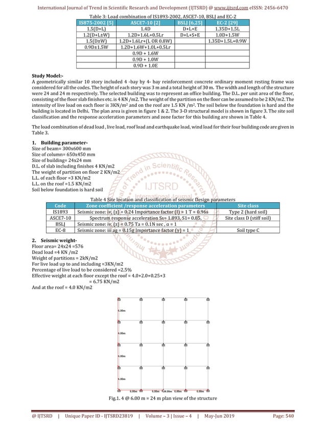 Comparative Study on Analysis and Design of Reinforced Concrete ...