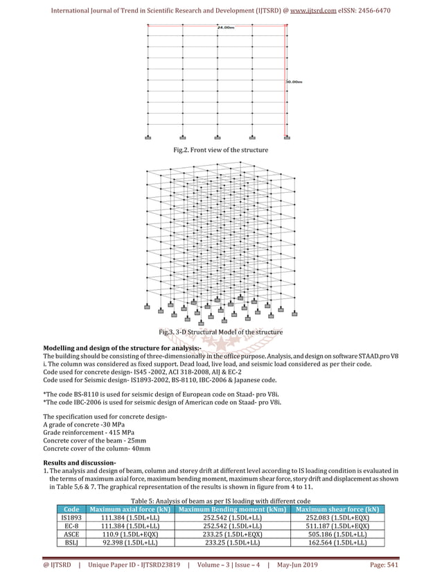 Comparative Study on Analysis and Design of Reinforced Concrete Building under Seismic Forces ...