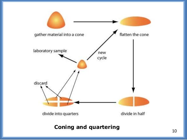 Final presentation_mtt14