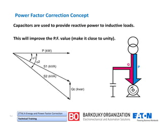 3-Type Tested Assembly (X-Energy) and Power Factor Correction | PPT