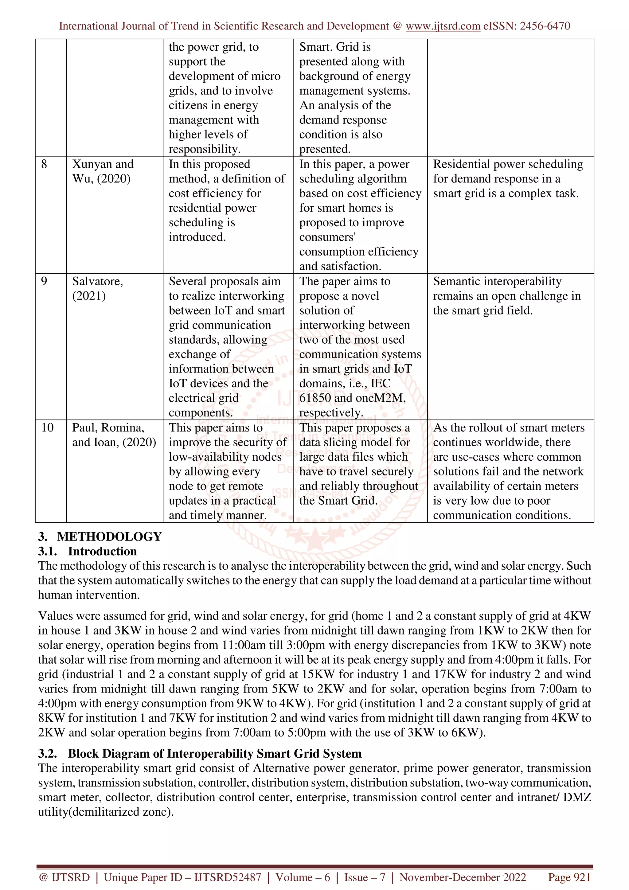 Development of Smart Grid Interoperability for Energy Efficiency Systems | PDF