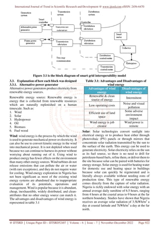 Development of Smart Grid Interoperability for Energy Efficiency ...