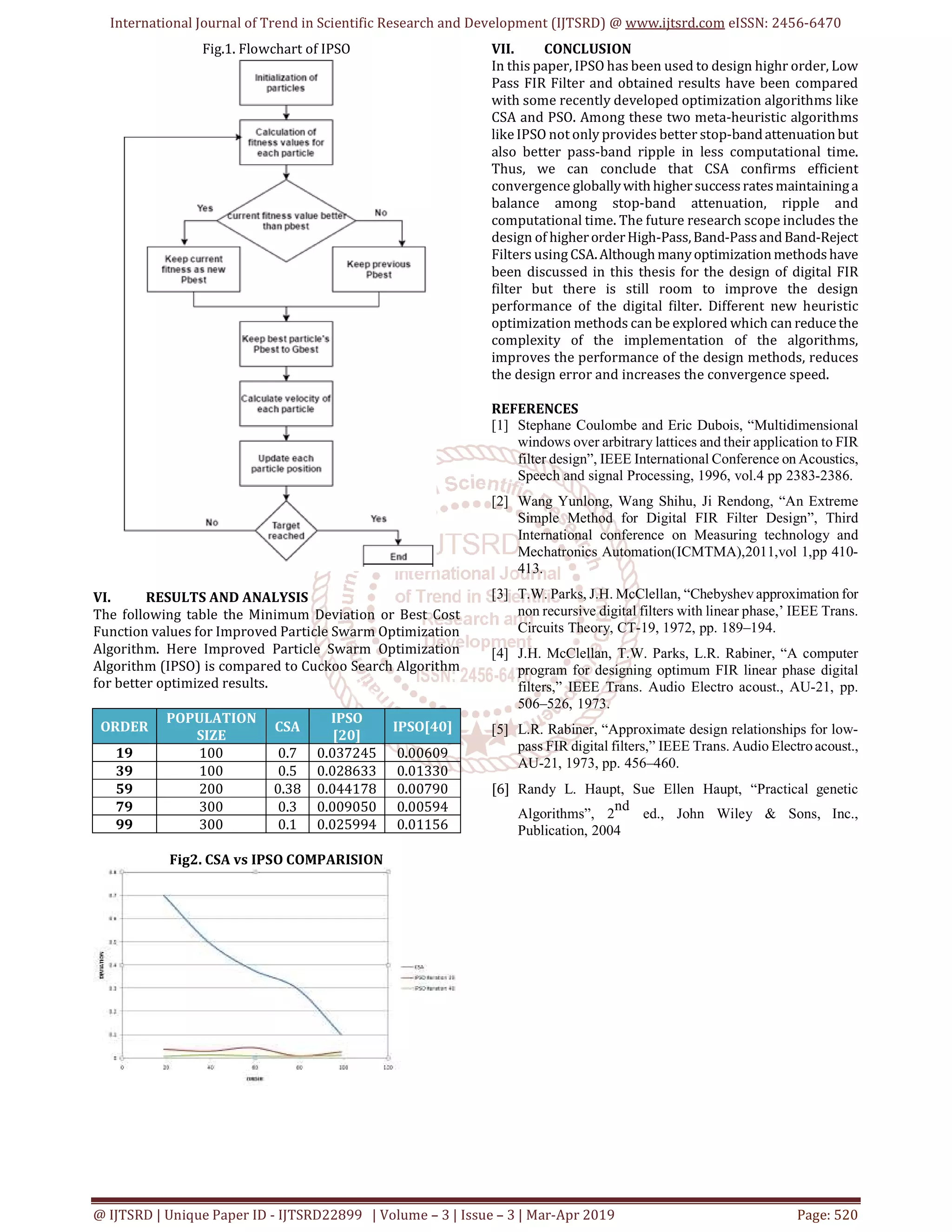 Higher Order Low Pass Fir Filter Design Using Ipso Algorithm Pdf